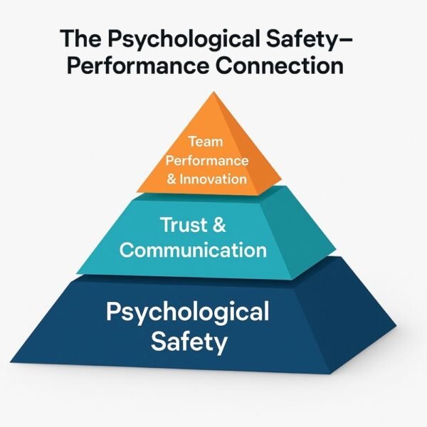 Psychological Safety and Employee Trust in Teams